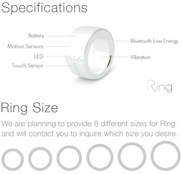 Logbar Ring – "умное" кольцо для управления iPhone жестами (видео ...